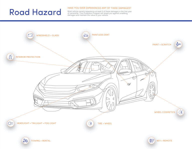 Automotive Road Hazard Coverage | Your Warranty Team