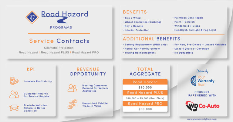 Automotive Road Hazard Coverage | Your Warranty Team